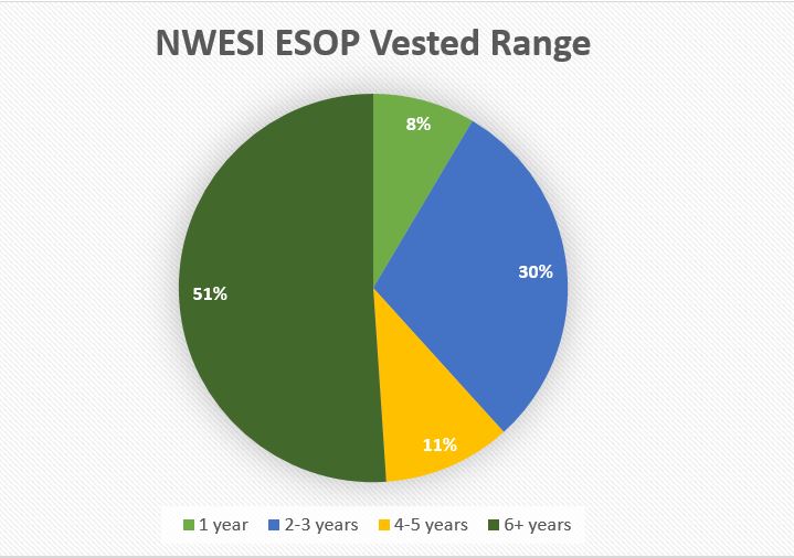 Our ESOP Culture Committee: The First Few Years - Northwest Engineering ...